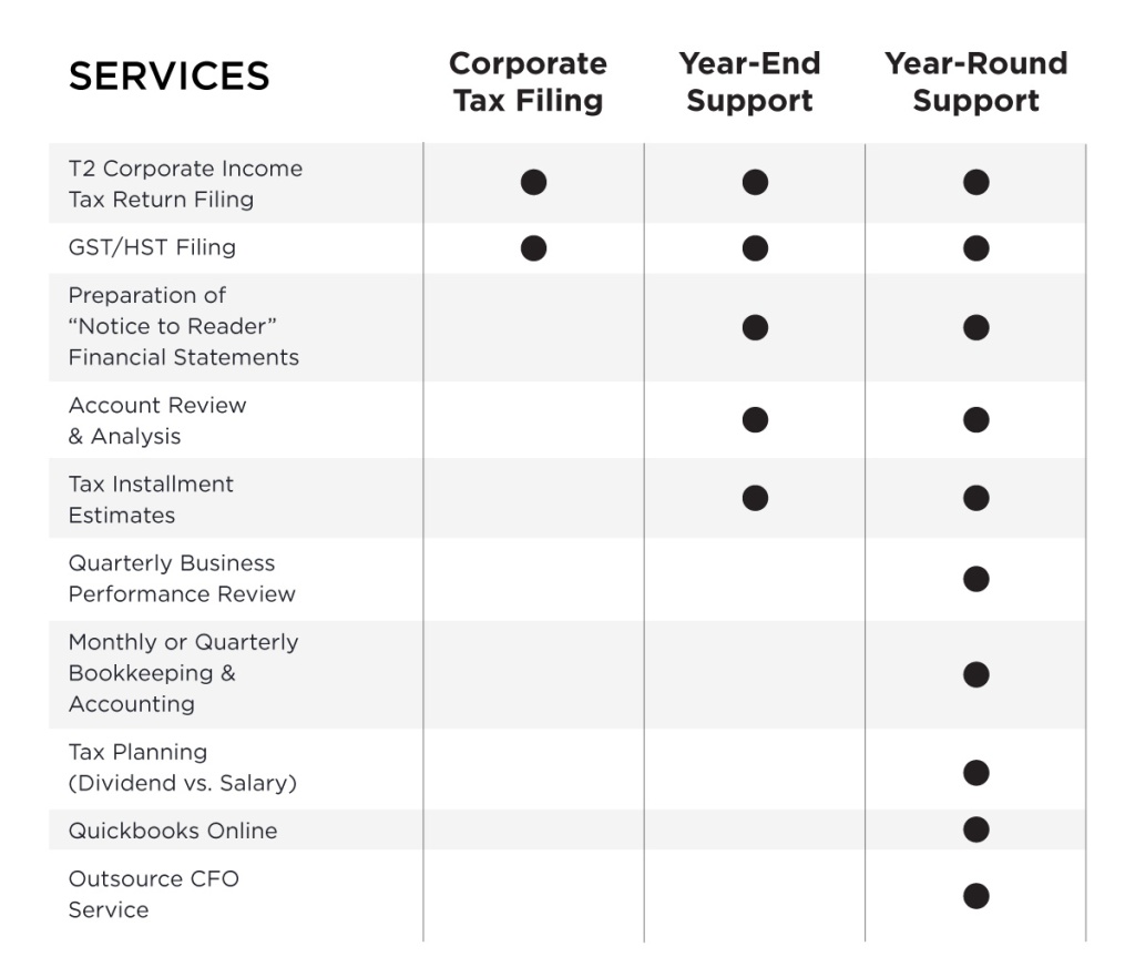 Accounting & Taxation | TR Tax & Accounting